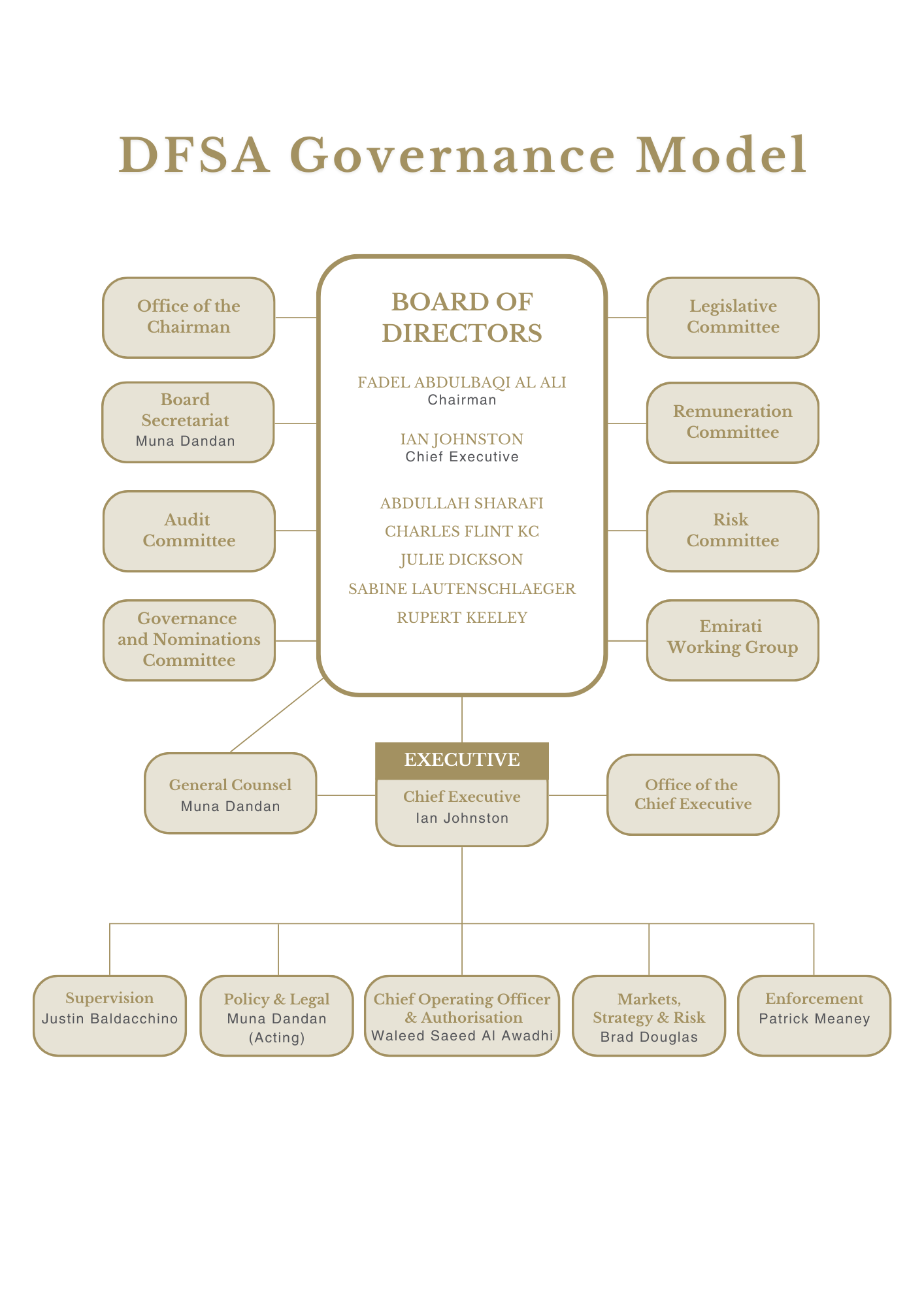 Governance | DFSA | THE INDEPENDENT REGULATOR OF FINANCIAL SERVICES